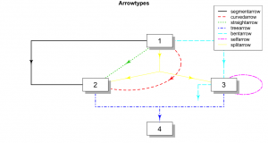 Creating a flowchart using R - Dave Tang's blog